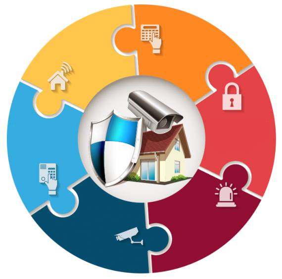 Home - Alarm Monitoring Services Calgary . Alarm Monitoring Calgary